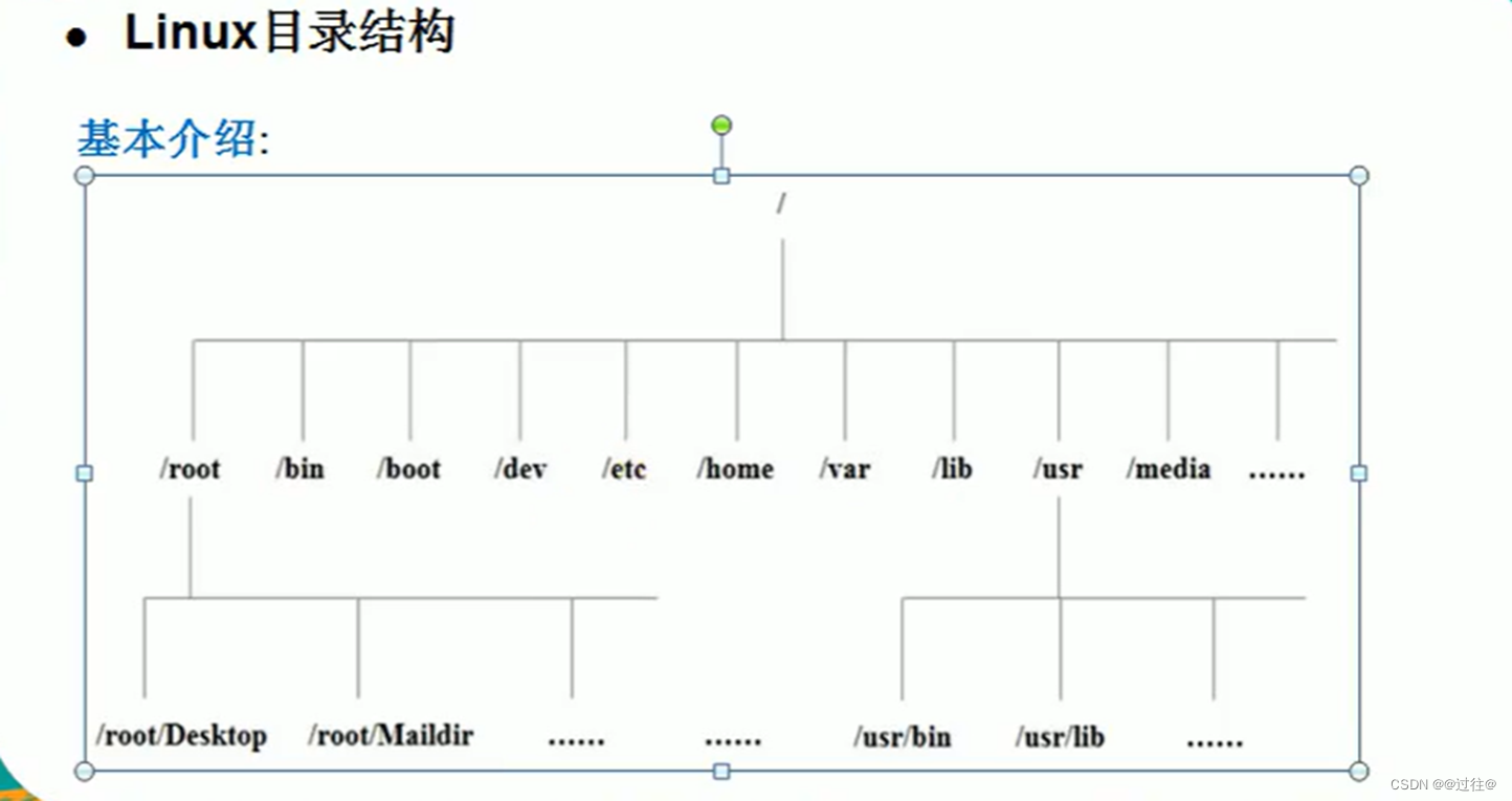 Linux文件系统目录结构_linux系统文件目录结果-CSDN博客