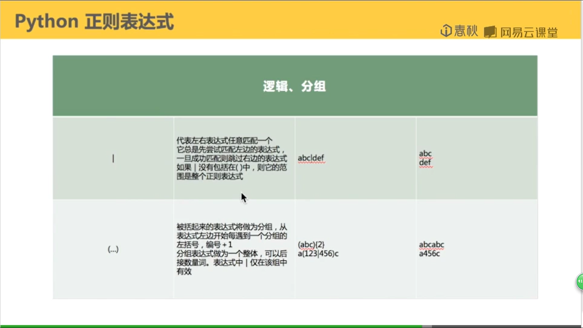 正则表达式常用符号及python示例所有的标点符合正则 Csdn博客 