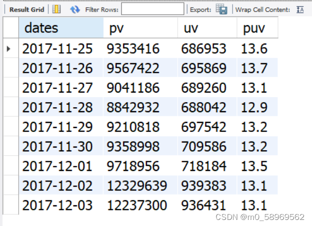 【mysql+tableau实战】电商用户行为数据分析_m0_58969562的博客-CSDN博客