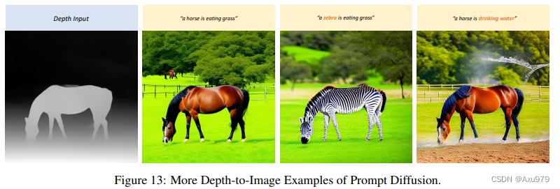 [Prompt Diffusion]In-Context Learning Unlocked for Diffusion Models-CSDN博客