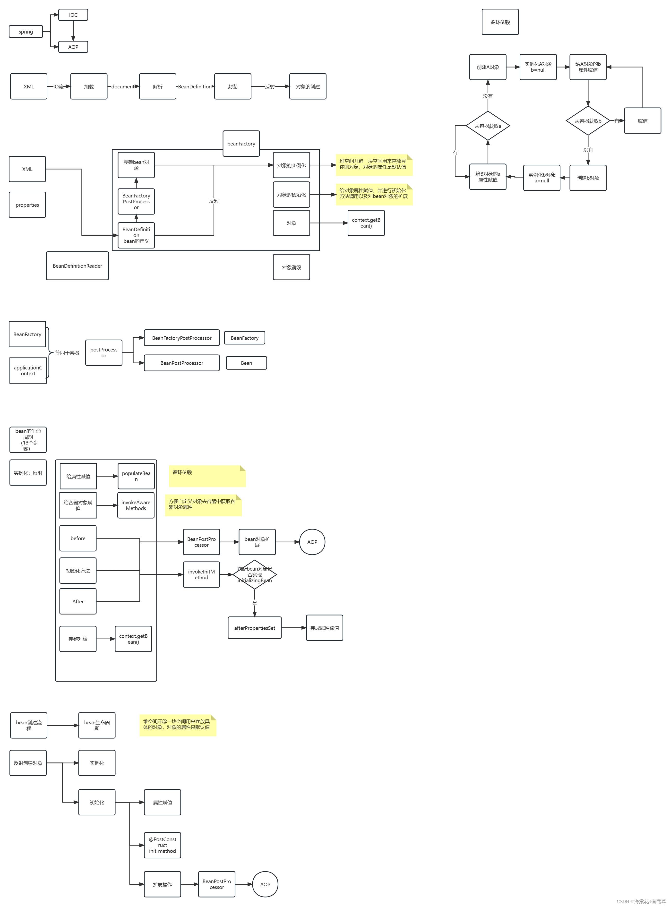 架构图、Spring、Rocketmq、Nacos、dubbo_nacos dubbo mq-CSDN博客