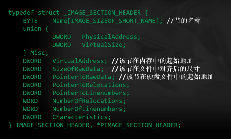 PE学习：VA&FOA的简单转换_rva和fva-CSDN博客