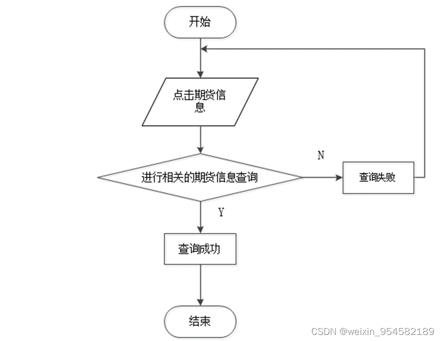 个人理财管理系统的设计与实现个人理财系统业务流程图 Csdn博客