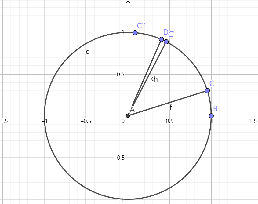 图示CORDIC算法_cordic计算tanx-CSDN博客