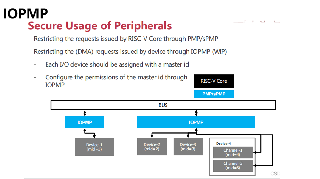 RISC-V TEE(可信执行环境)方案初探_安全二次方security²的博客-CSDN博客