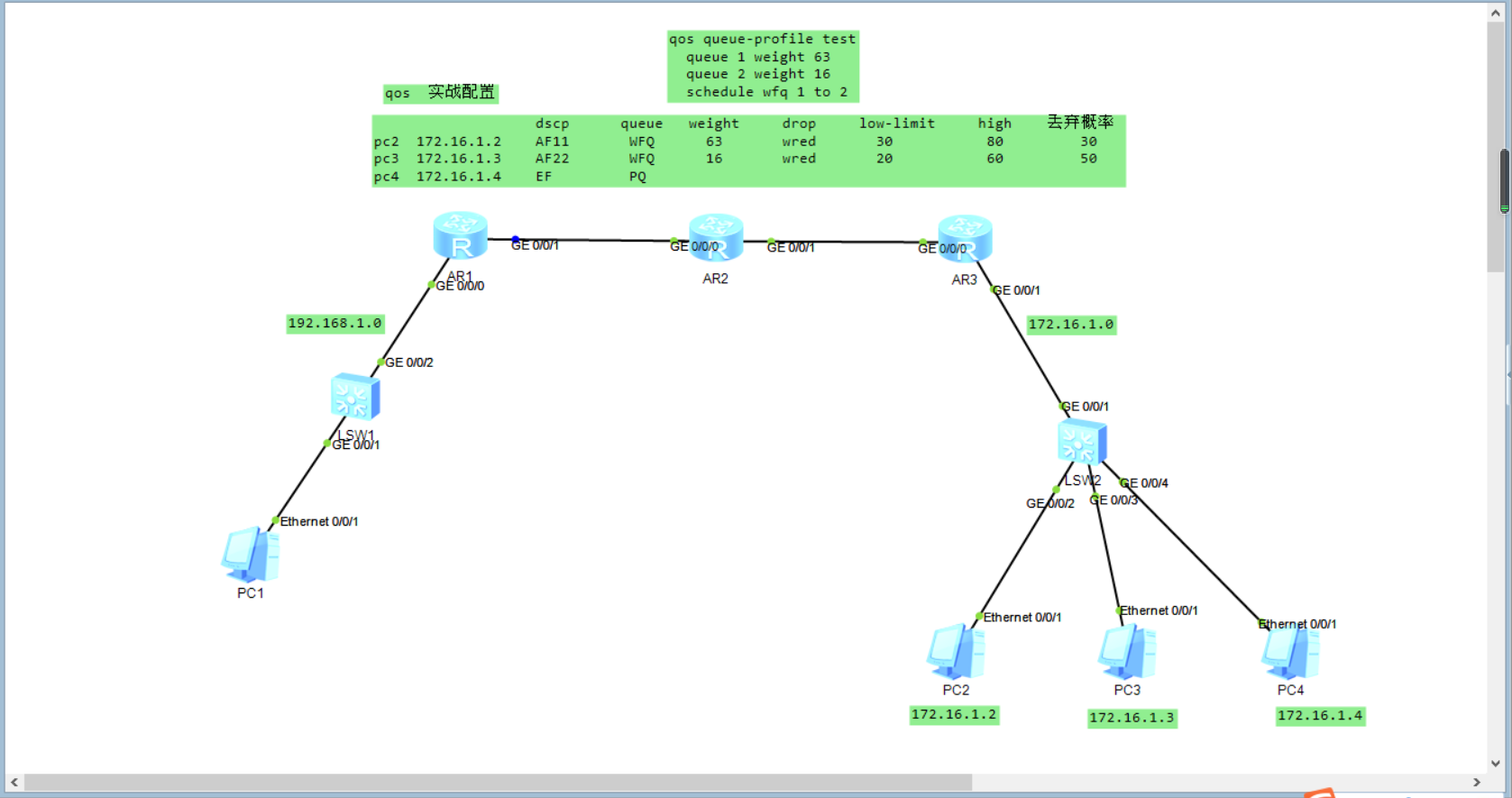 QOS 学习记录_remark dscp ef-CSDN博客