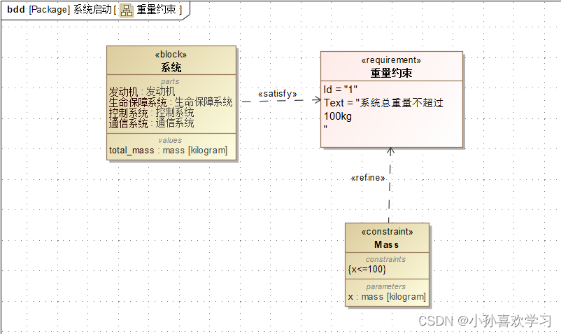 Mbse基础_mbse如何实现需求回溯-CSDN博客