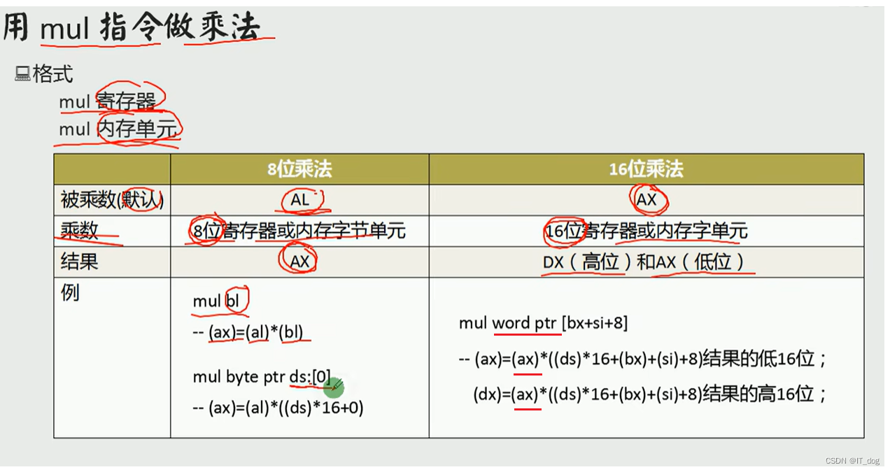 【8086汇编】乘法指令mul_汇编mul指令-CSDN博客