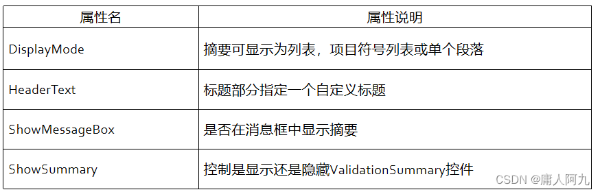 Web——服务器控件web服务器控件有哪些 Csdn博客 