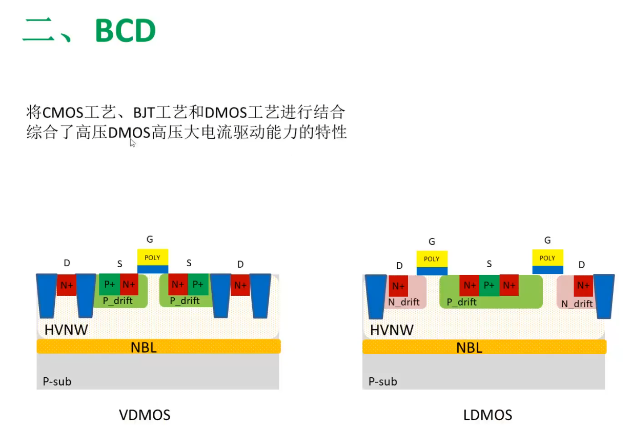 Landscape design-特殊工艺-CSDN博客
