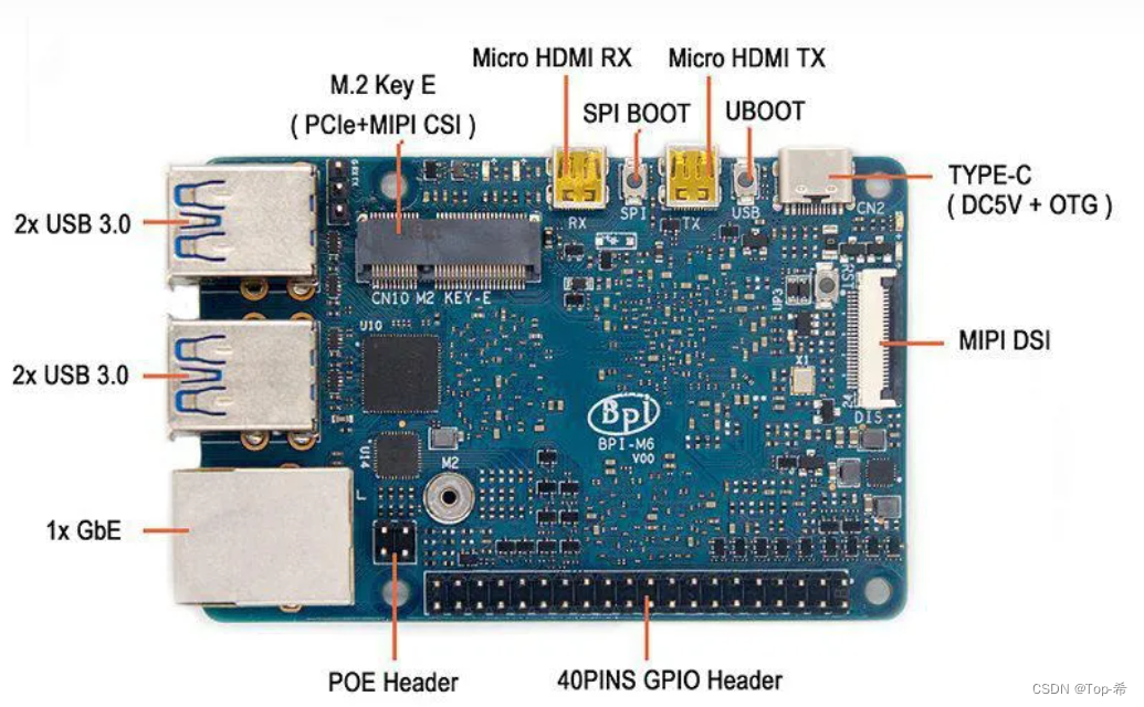香蕉派BPI-M6 采用深蕾半导体Vs680芯片设计，板载4G LPDDR4和16G eMMC存储_深蕾半导体 夏军 收割ai芯片团队-CSDN博客
