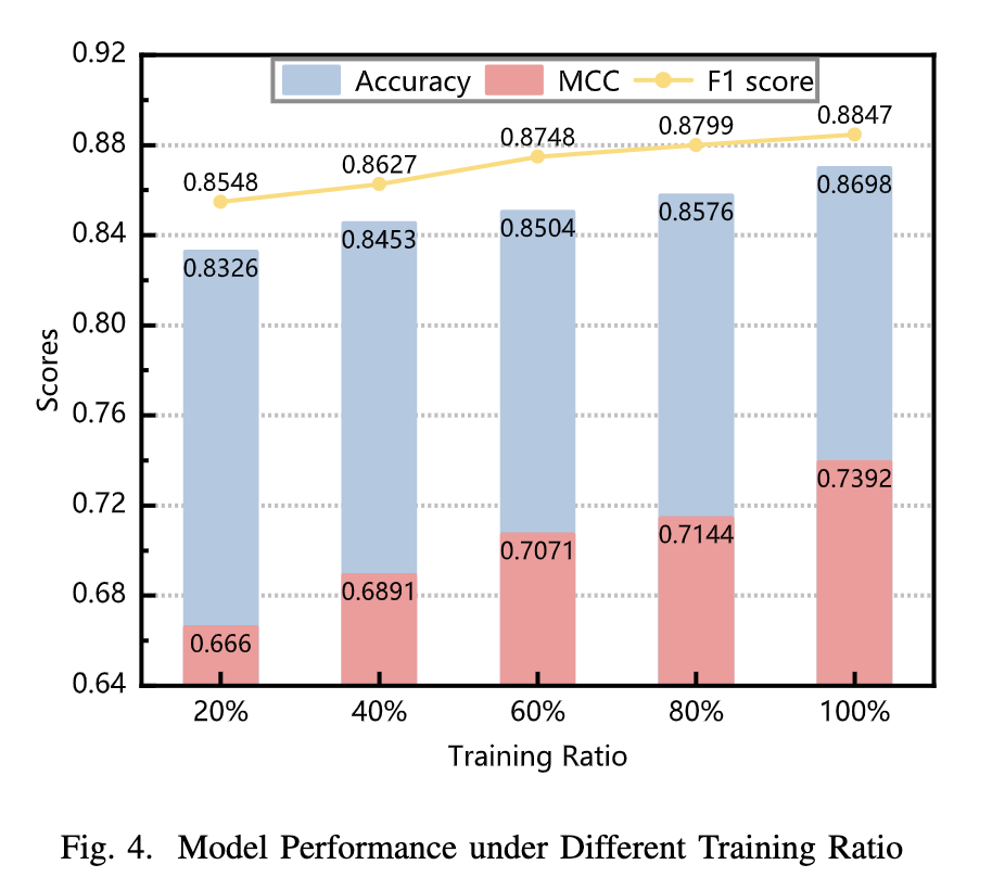 论文阅读 - Domain-Aware Federated Social Bot Detection with Multi-Relational Graph Neural Networks ...