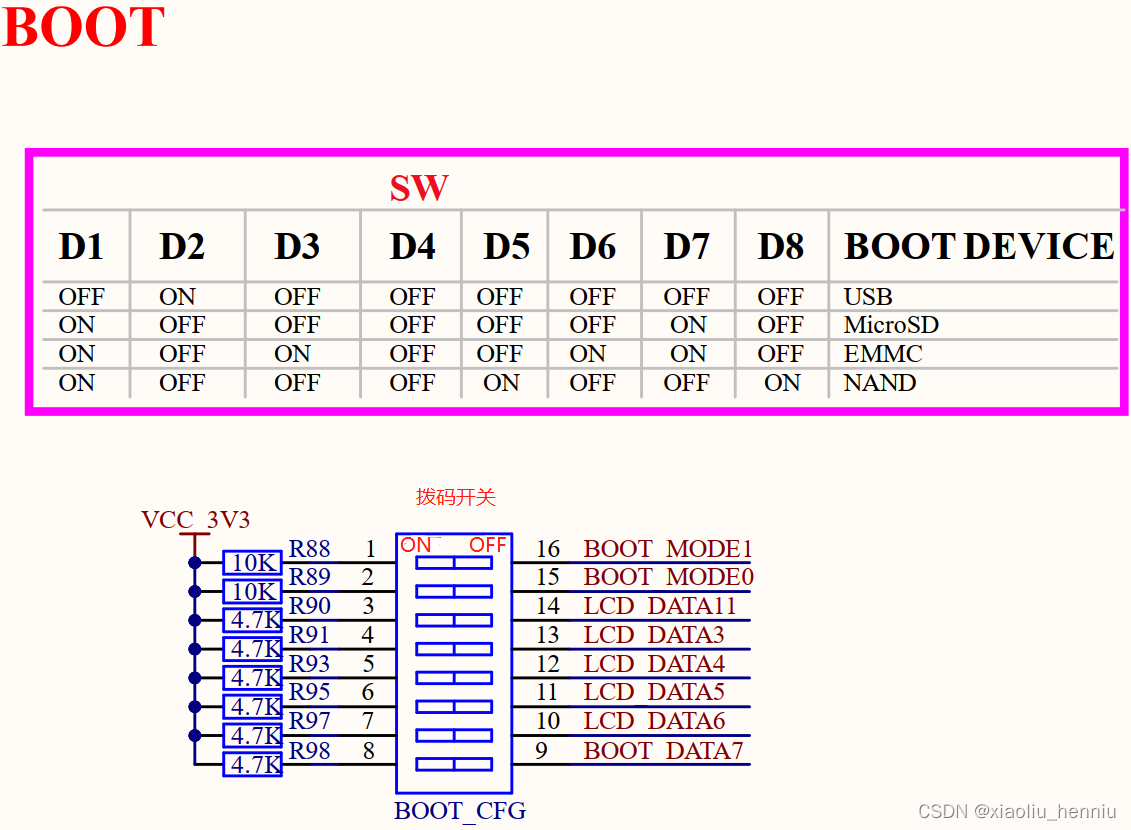 Linux-ARM裸机(三)-IMX启动方式_imx8mp bootrom上电后直接执行裸机程序-CSDN博客