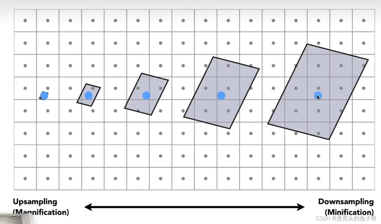 计算机图形学 着色（shader） 学习笔记_zbuffer算法完成立方体的表面着色-CSDN博客