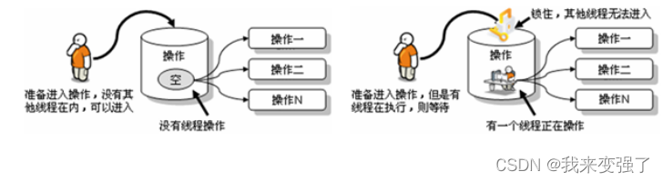 Java多线程二(死锁,线程安全问题及解决:synchronized和lock)synchronized死锁 Csdn博客