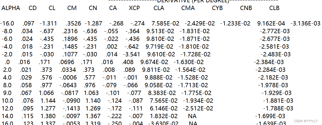 DATCO软件上手指南_datcom-CSDN博客