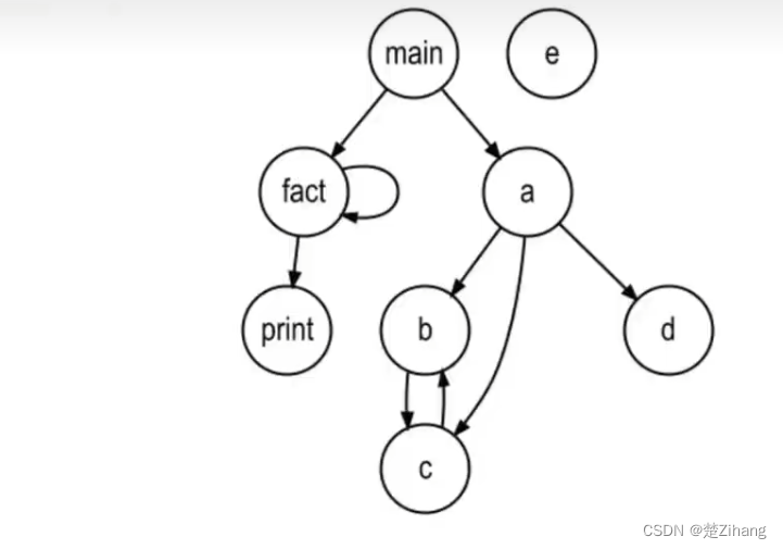 编译原理Compiler-ch06_annotated parse tree-CSDN博客