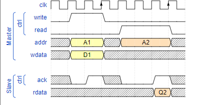 wavedrom_wavedrom 时钟频率变窄-CSDN博客