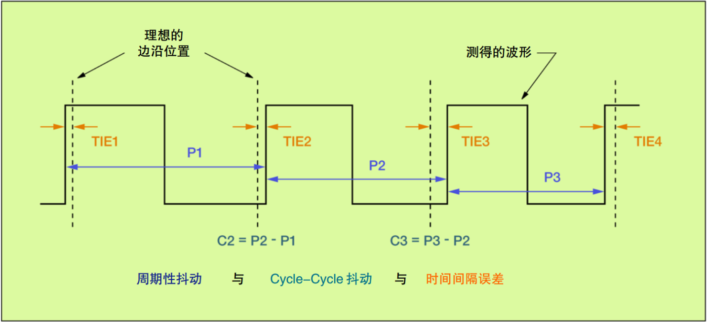 Clock And Jitter Phase Noise matlab Total Jitter CSDN Clock And Jitter Phase Noise matlab Total Jitter CSDN