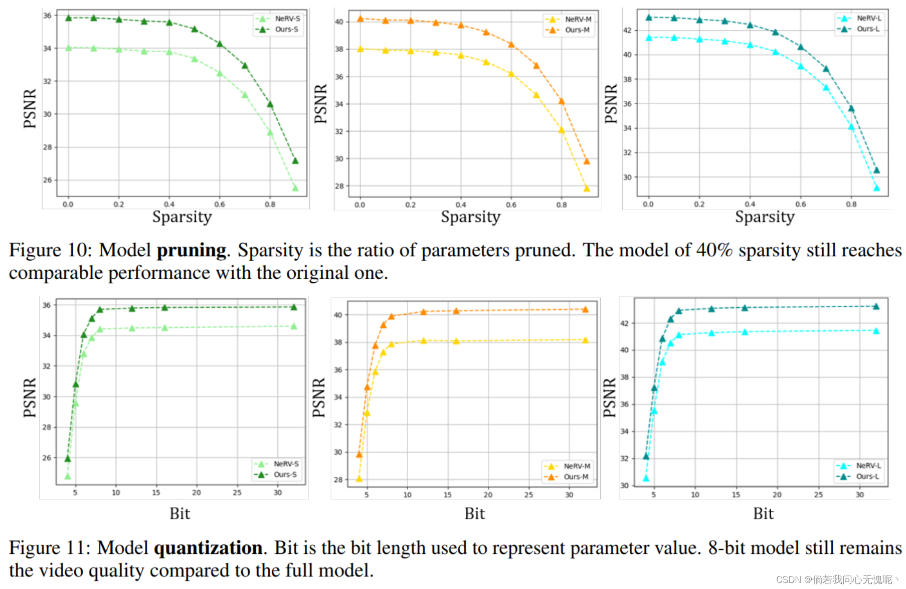 【论文翻译】：（arxiv 2022）PS-NeRV: Patch-wise Stylized Neural Representations ...