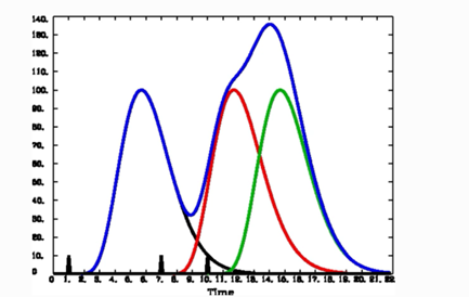 基于spm12的First_level分析_first-level spm model-CSDN博客
