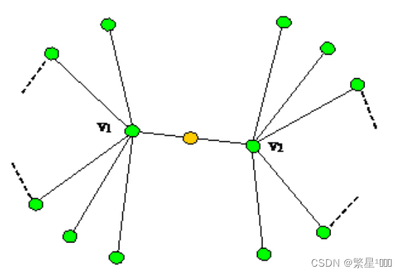【3维视觉】一文带你学习网格细分Mesh Subdivision算法（Loop, Butterfly, Modified Butterfly ...