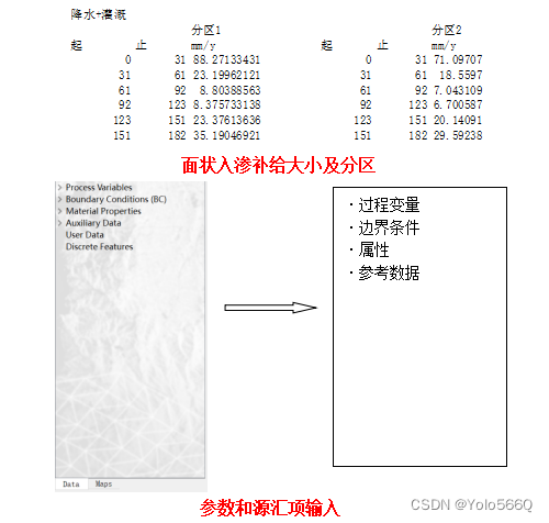 FEFLOW建模与应用-CSDN博客