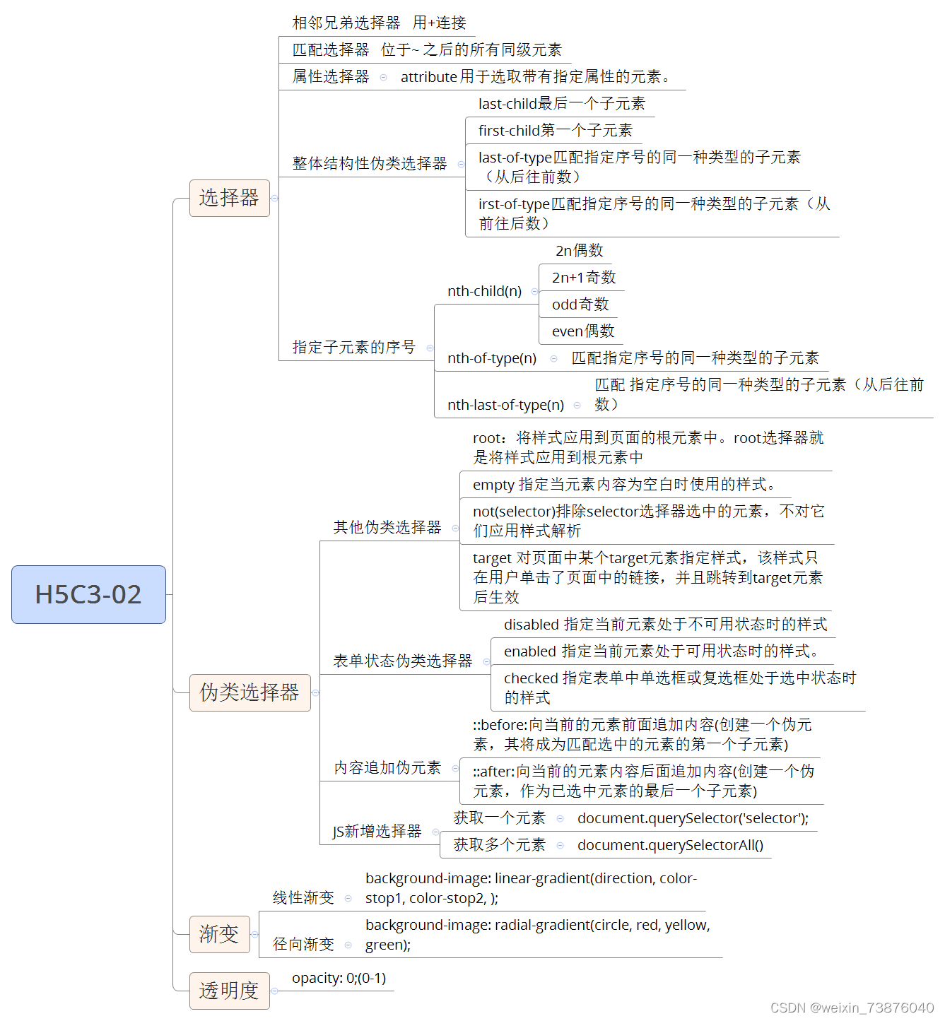 H5C2-02-CSS3基本样式-CSDN博客