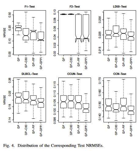 2017，TEVC，Feature Selection to Improve Generalisation of Genetic Programming for High ...