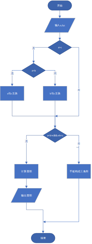 C语言 实验二:顺序结构程序设计顺序结构程序设计 实验 Csdn博客