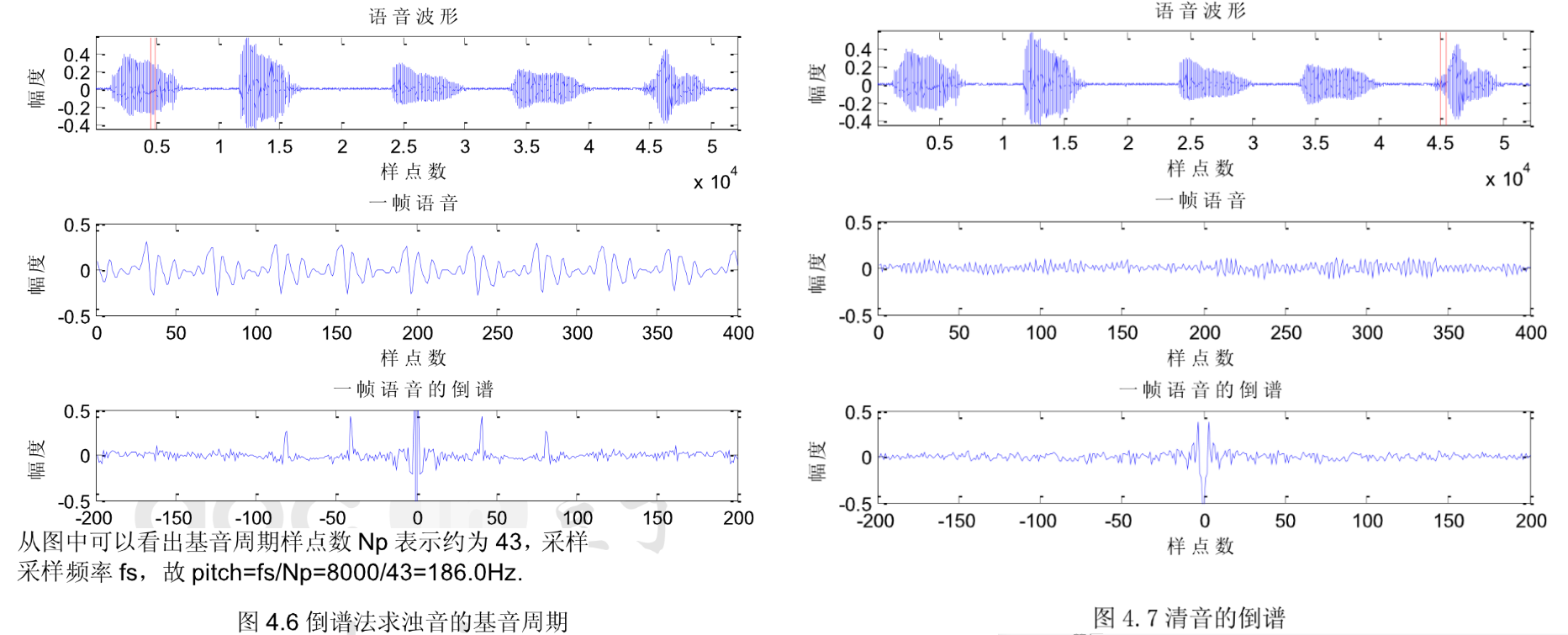 Matlab实现倒谱法 求 基音频率和共振峰_倒谱怎么反应基频-CSDN博客