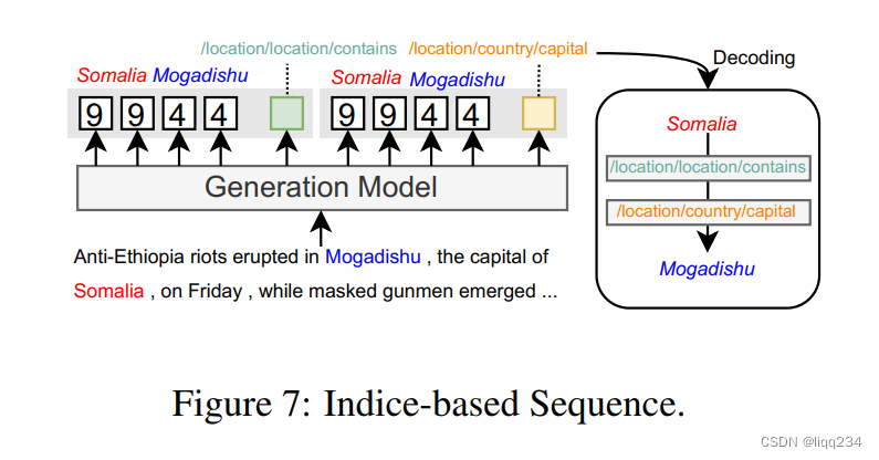 【知识图谱构建】Generative Knowledge Graph Construction: A Review （论文笔记）-CSDN博客