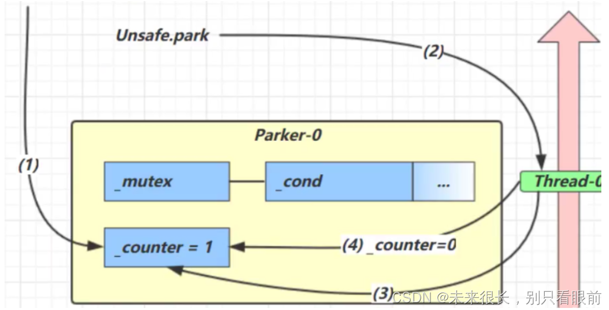 Java并发编程(中上篇)从入门到深入 超详细笔记java Synccomplete Csdn博客