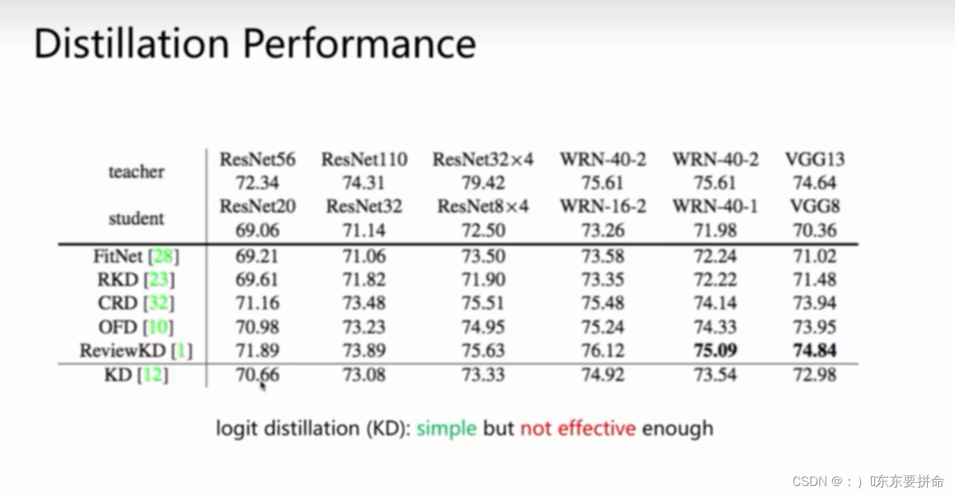DKD笔记_dkd增量学习模型-CSDN博客