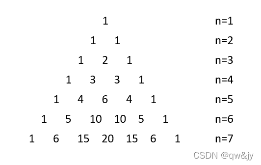 杨辉三角形详解杨辉三角形第几行第几个 Csdn博客