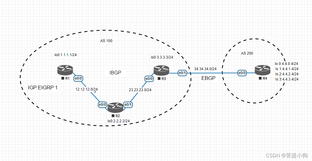 思科|实验|配置基本BGP_思科bgp配置实例-CSDN博客