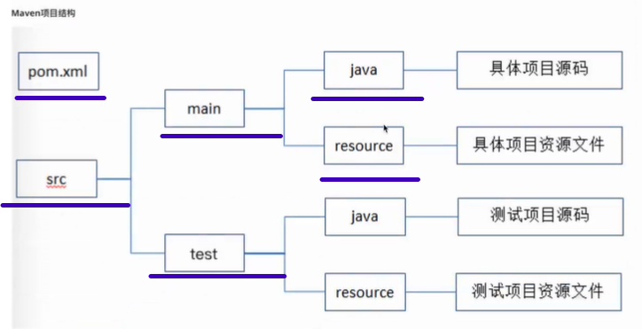 基于MVC的留言板项目——maven、JavaBean+Servlet+JSP_使用mvc开发模式(m-javabean,v-jsp,c-servlet)+jstl+mysql数据-CSDN博客