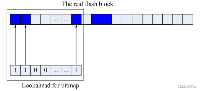 Littlefs的接口说明_littlefs api-CSDN博客