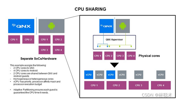 汽车电子嵌入式编程-【无人驾驶】QNX操作系统（补充篇）_qnx 车载os-CSDN博客