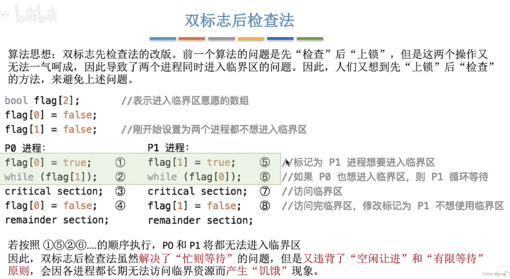 进程管理——进程同步（互斥的软硬件实现）洗手间问题 进程同步 Csdn博客