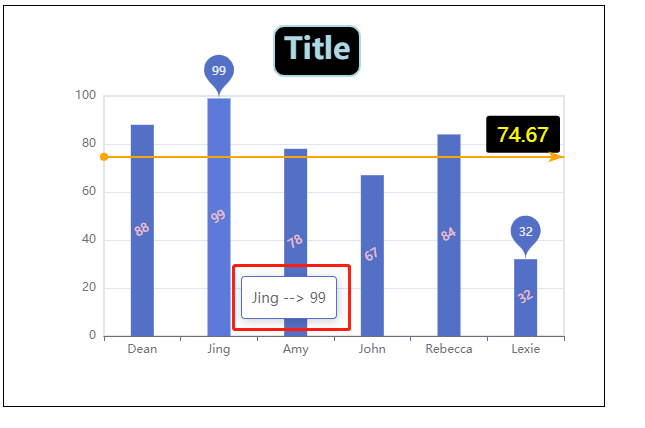 Echarts tooltip配置_tooltip: { trigger: 'item' },-CSDN博客