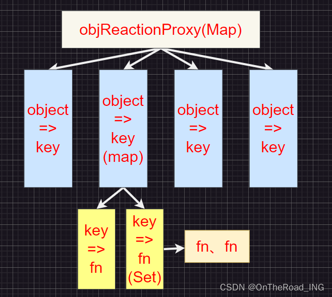 结合vue响应式原理实现超简单响应式-CSDN博客