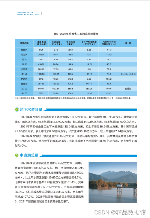 陕西省水资源公报（2000-2021）_2000年陕西省人均水资源量-CSDN博客