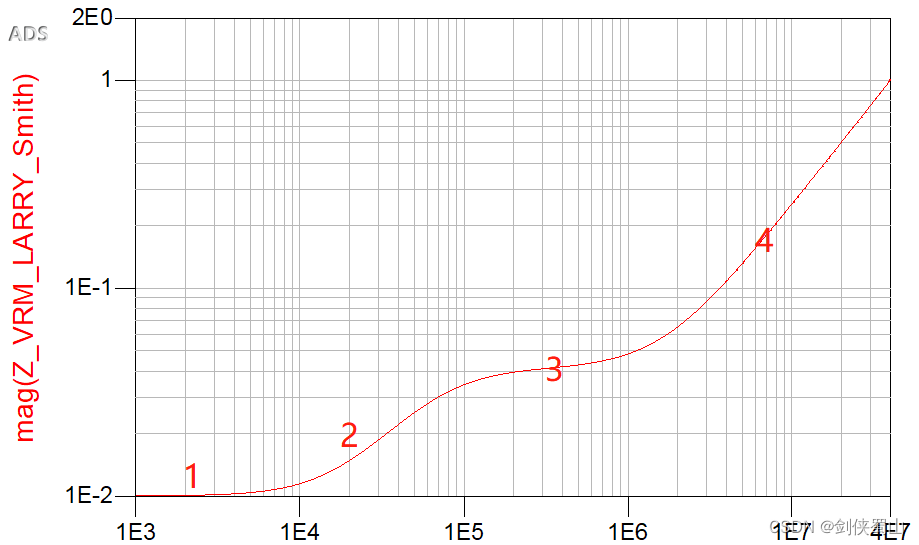 【PI仿真笔记1-VRM模型】-CSDN博客