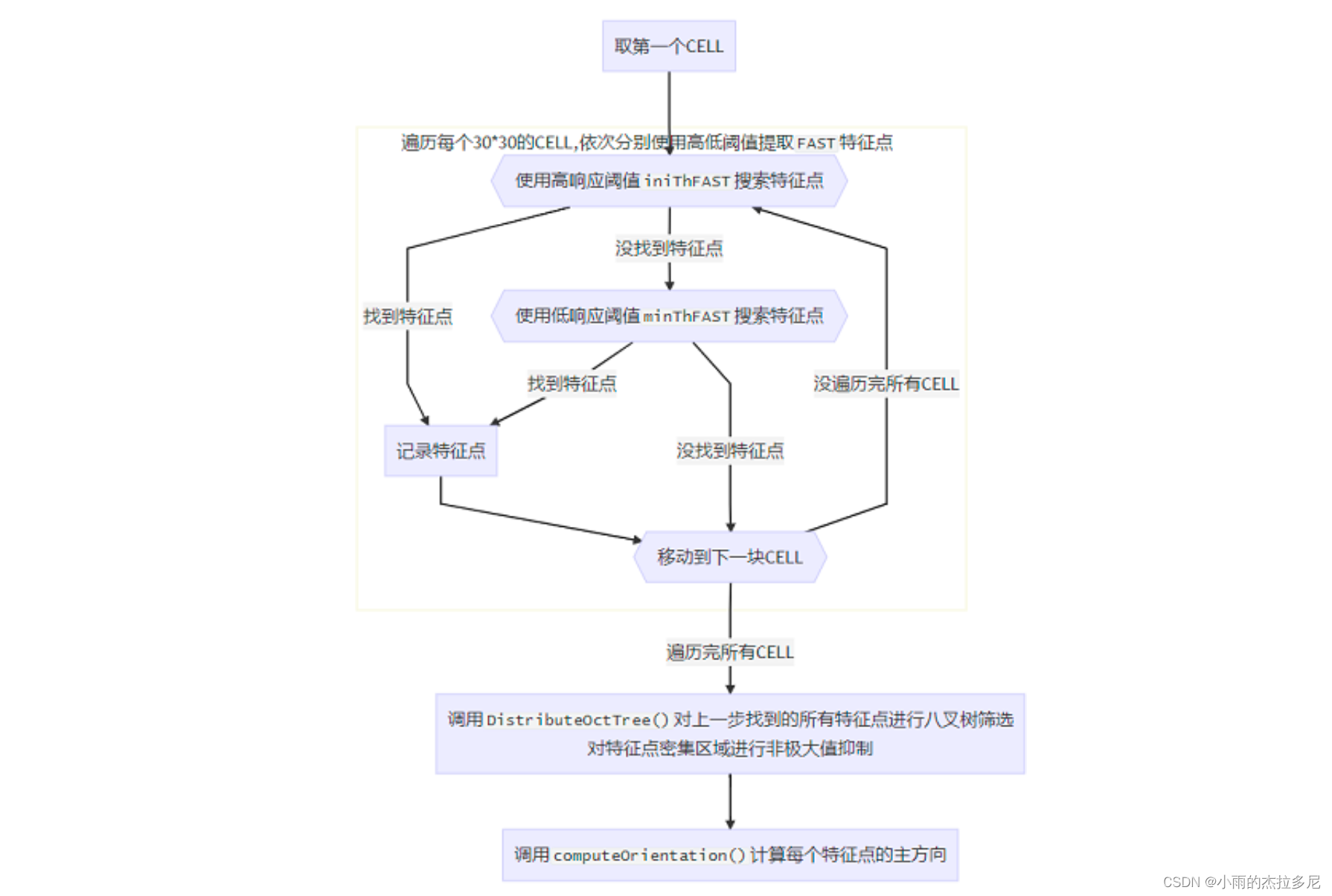 【SLAM学习】ORB-SLAM2-大体框架（OpenVSLAM）_orbslam2框架-CSDN博客