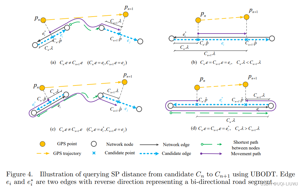 论文笔记：Fast map matching, an algorithm integrating hidden Markov model with precomputation-CSDN博客