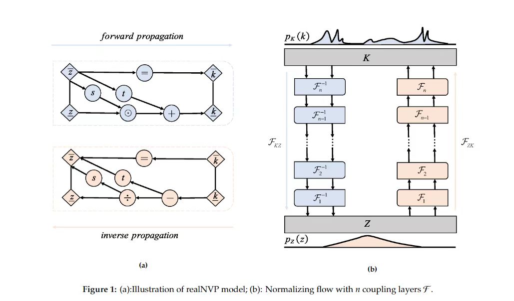 论文中比较好看的图_score-based generative modeling with critically-da-CSDN博客