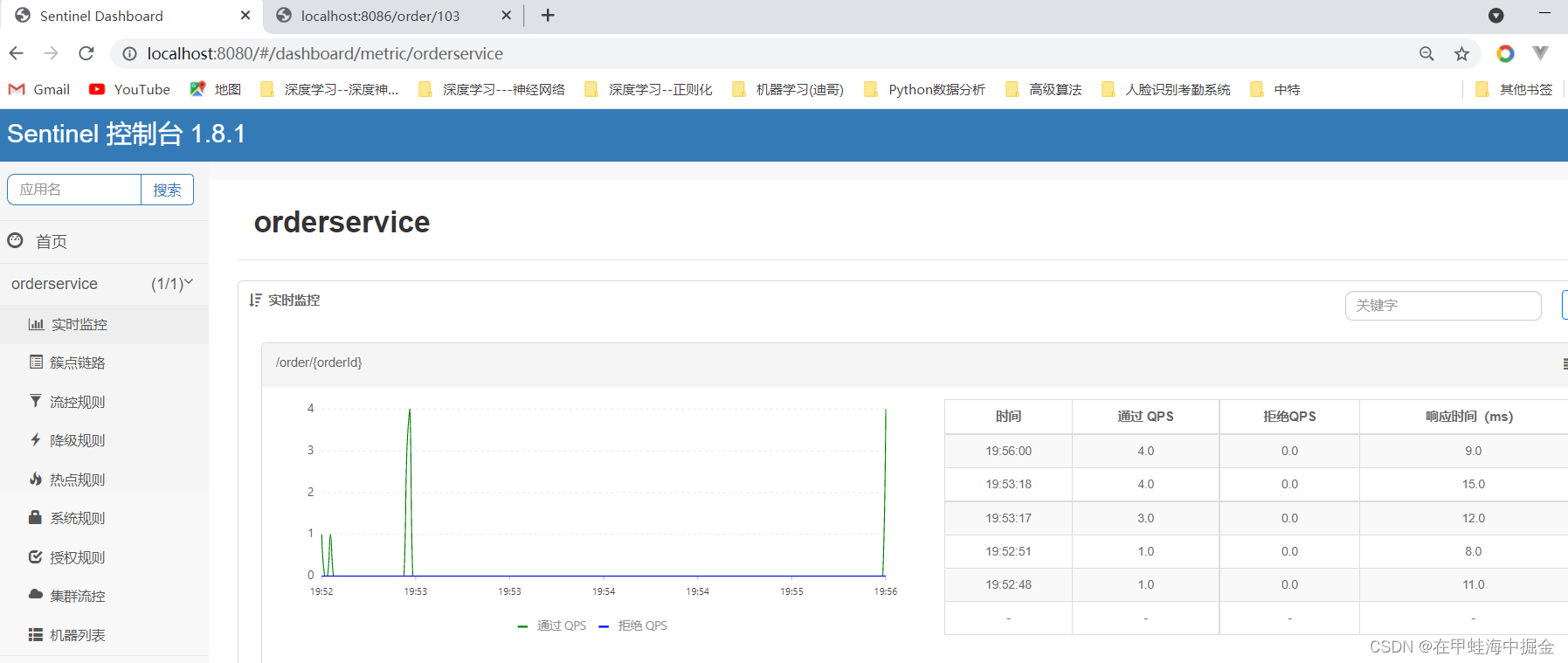 高级篇days01——微服务保护（基于Sentinel框架）_sentinel dashboard feignclient 簇点-CSDN博客