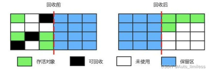 Jvm算法及调优实战(个人经验)windows中jvm优化和jvm调优 Csdn博客 6383
