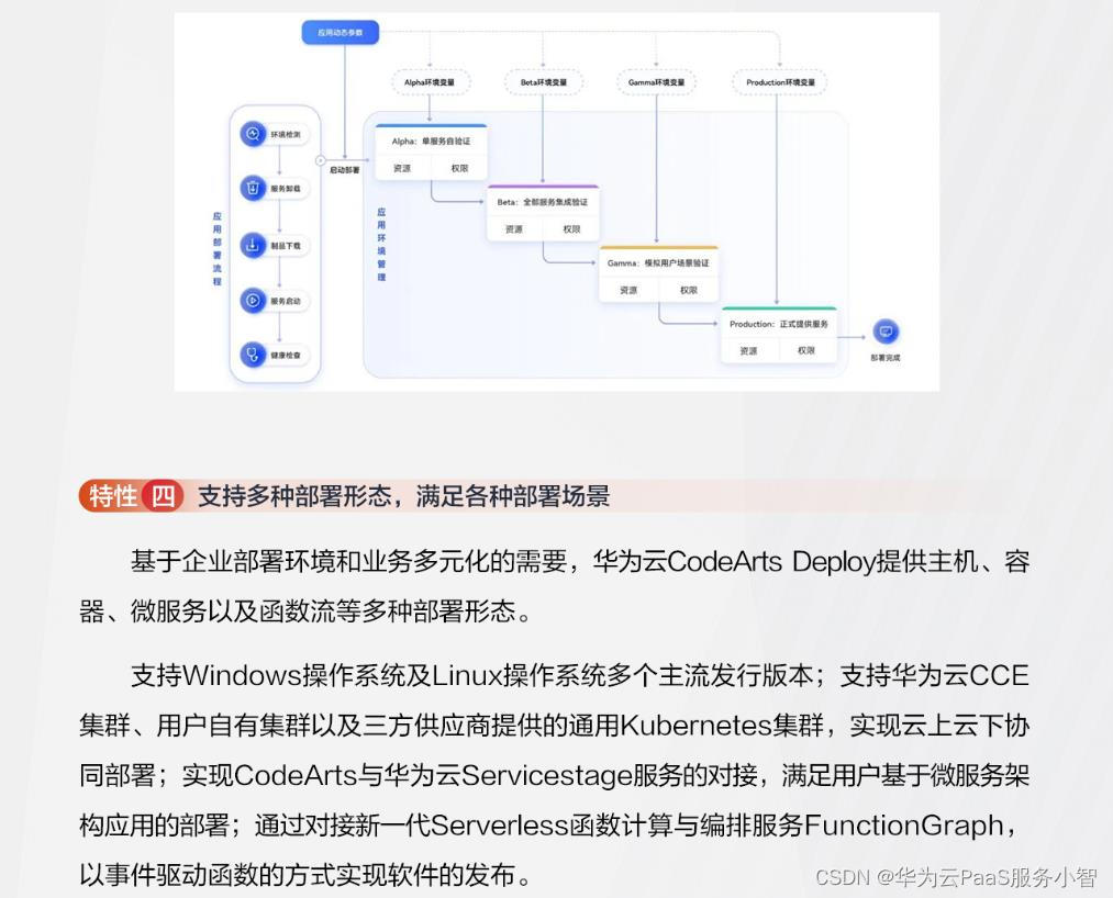 一图看懂CodeArts Deploy 5大特性，带你玩转部署服务_codearts部署网站 csnd-CSDN博客